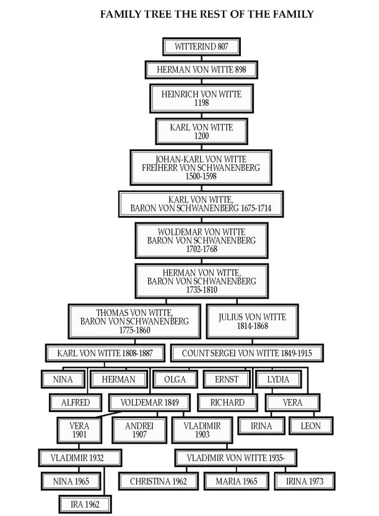 THE BALTIC GERMANS – von Witte
